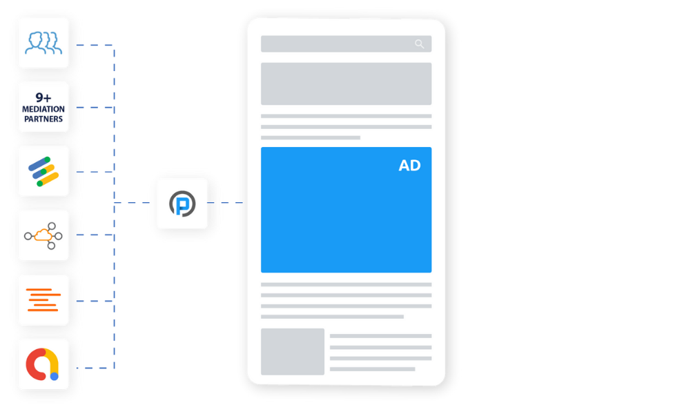 Header Bidding: A Complete Guide on Header Bidding for Publishers